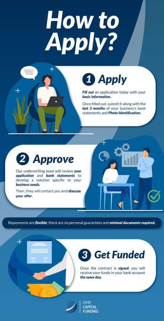 DME Capital Funding | We Help Your Business Obtain The Funds You Need